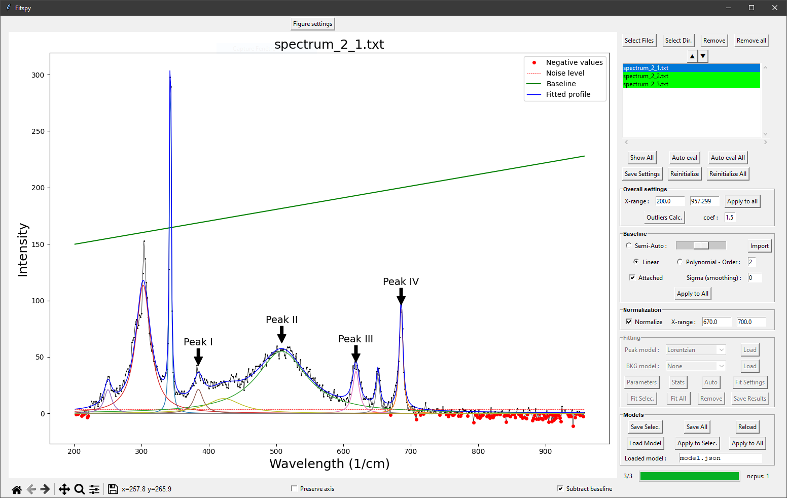GitHub - CEA-MetroCarac/fitspy: Generic tool dedicated to fit spectra in python